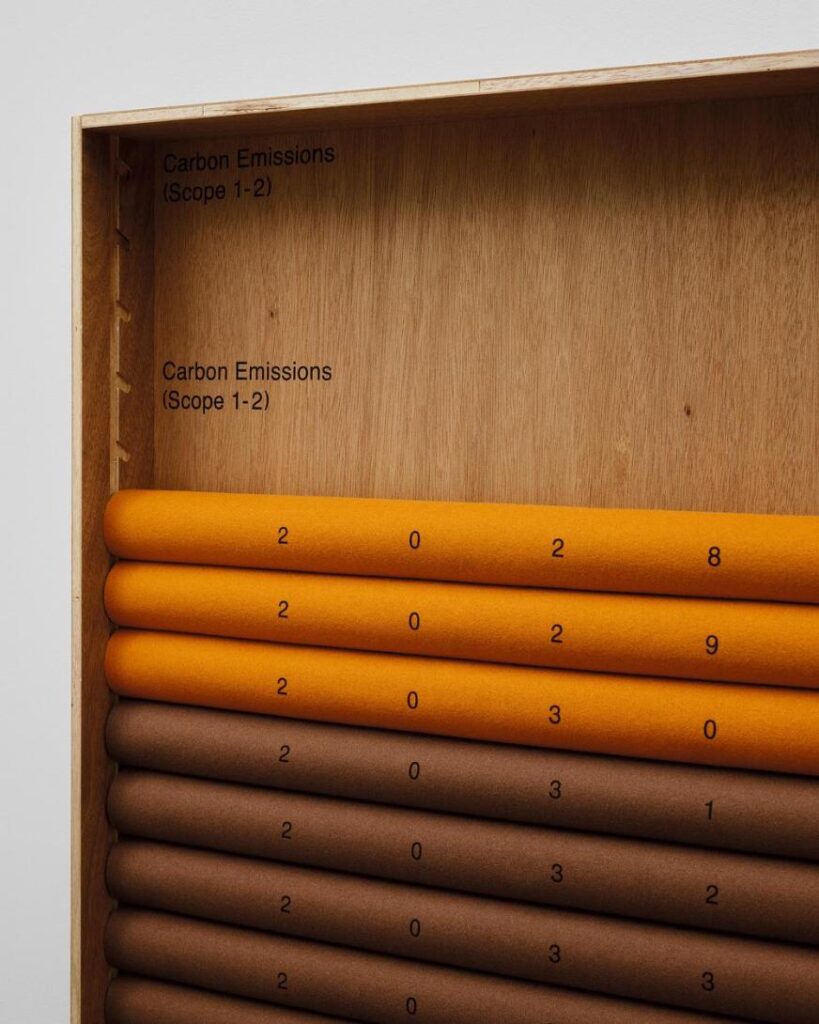 Rikako Nagashima creates calendar mapping Kvadrat climate targets ...